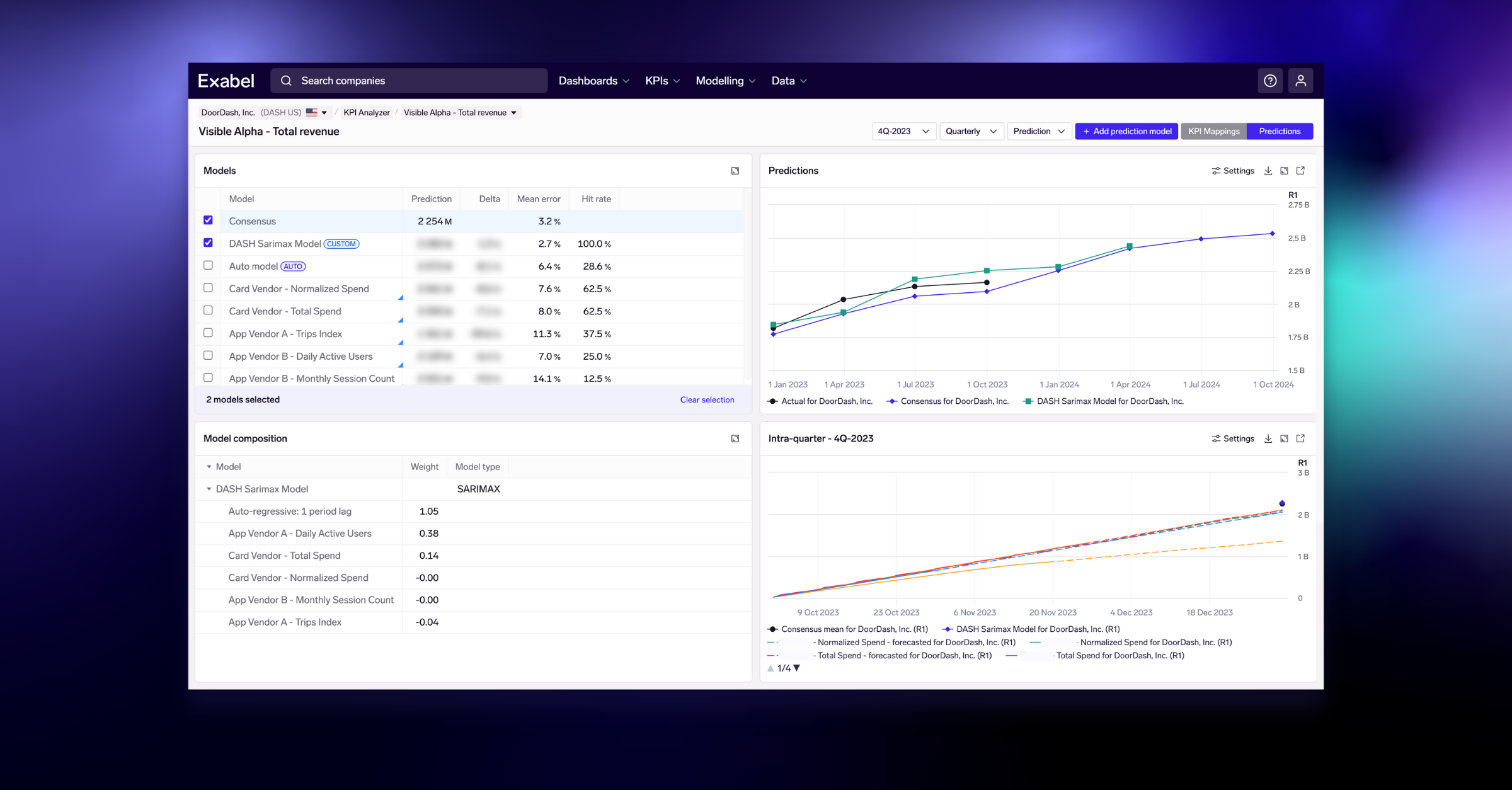 Exabel’s New KPI Analyzer Enables Investors to More Effectively Perform KPI Analysis ...