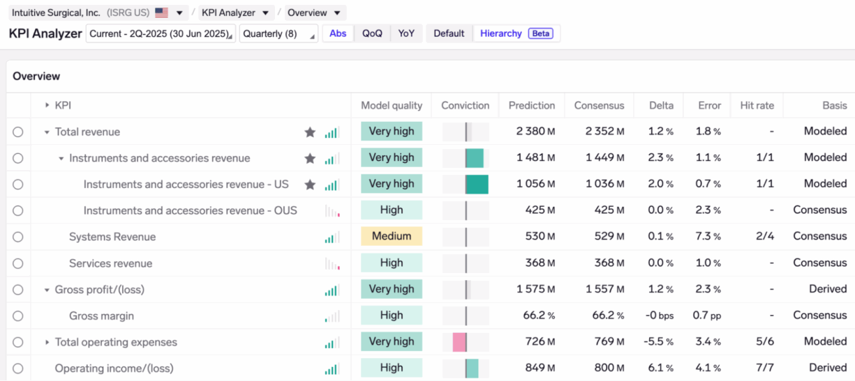 Exabel Launches Hierarchical Modeling to Improve Company KPI Forecasting with Alternative Data ...
