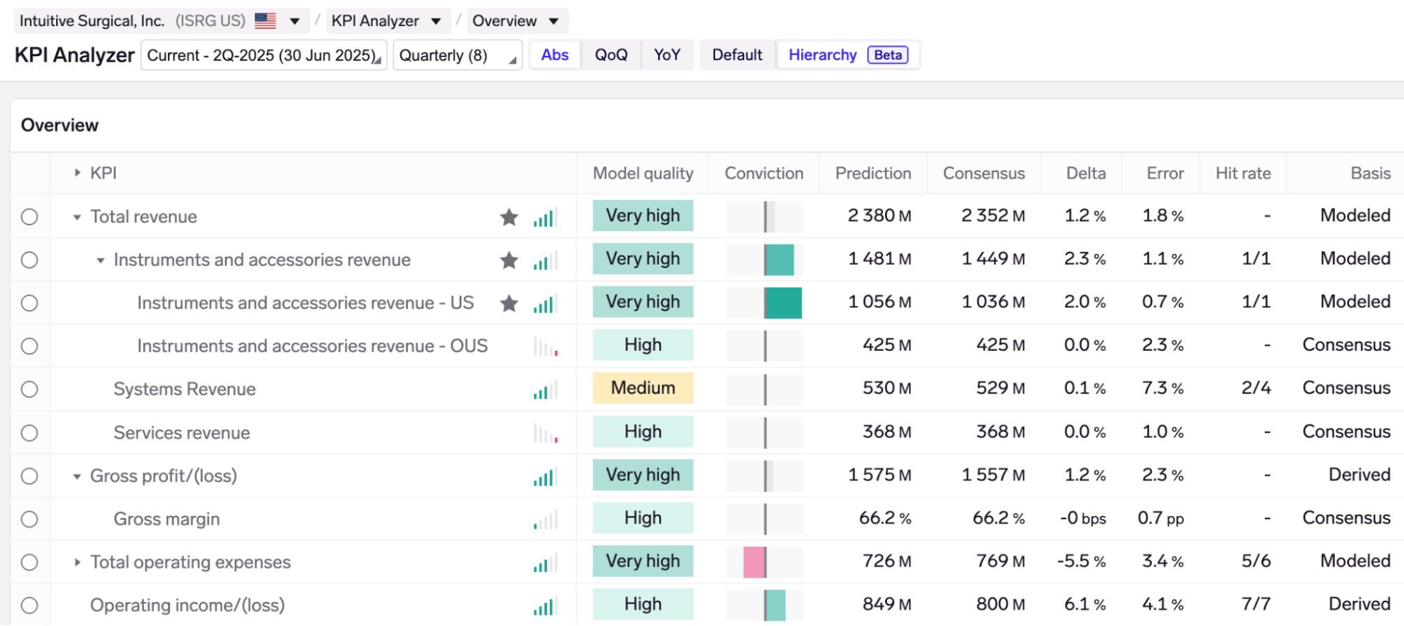 Exabel Launches Hierarchical Modeling to Improve Company KPI Forecasting with Alternative Data ...