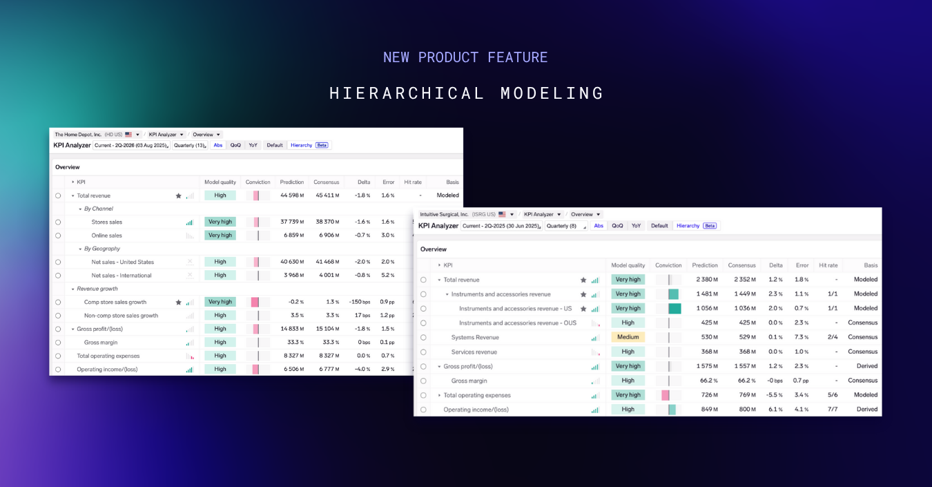 Exabel Launches Hierarchical Modeling to Improve Company KPI Forecasting with Alternative Data ...