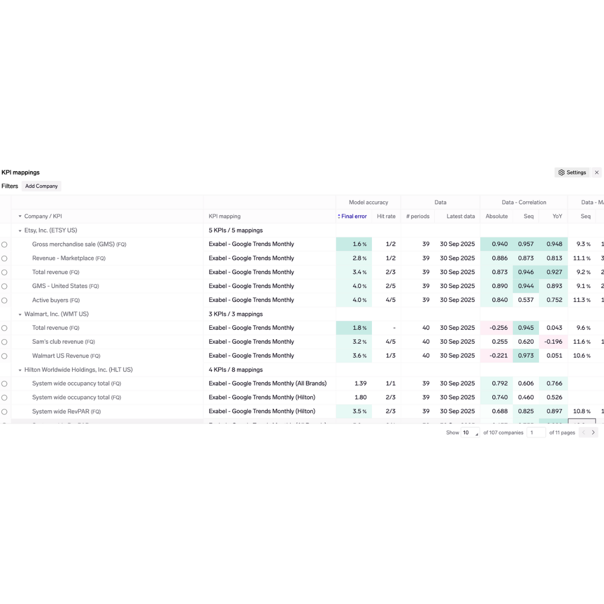 Data Seekers | Exabel